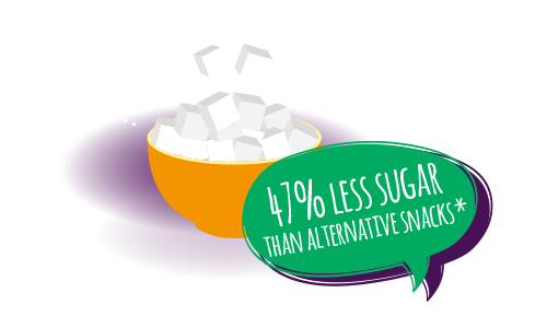 Everyday Nutrition - Soreen