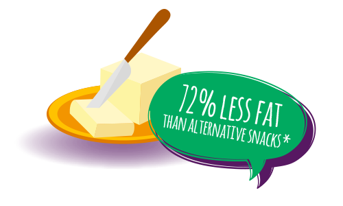 Everyday Nutrition - Soreen